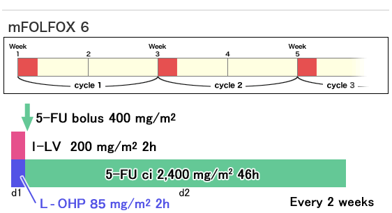 解説します！大腸がんの術後化学療法〜XELOX? or FOLFOX? | 薬剤師まさブログ